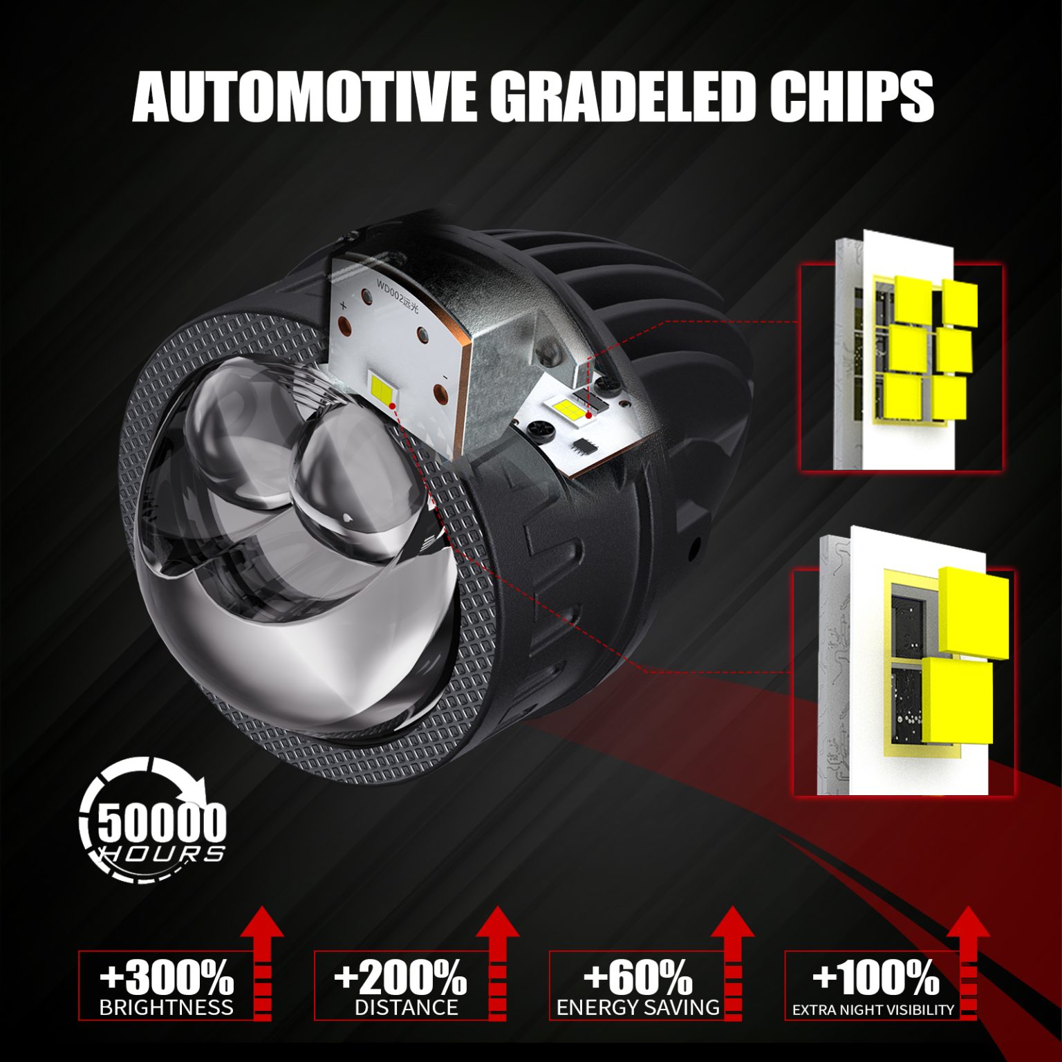 Buy AUTOBAHN 2 inch Tri Colour Fog Projector 120W 18000LM