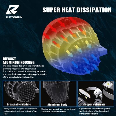 Buy AUTOBAHN 2 inch Tri Colour Fog Projector 120W 18000LM