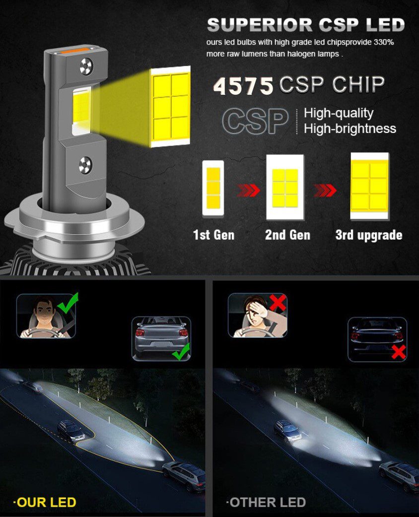 AUTOBAHN Tri Colour LED headlight 140W 24000LM New