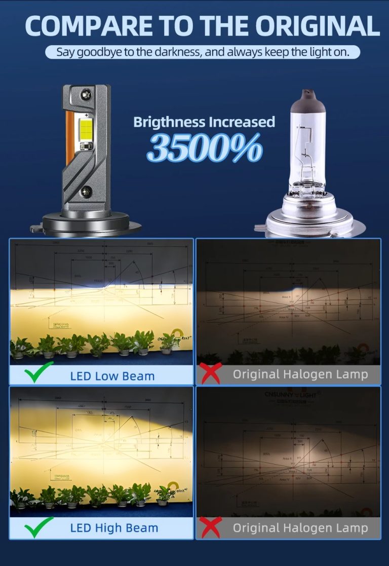 AUTOBAHN 4300K LED headlight Warm White 140W New