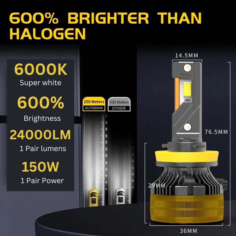 Buy AUTOBAHN 150W LED Headlight F7 6000K 24000LM IP68