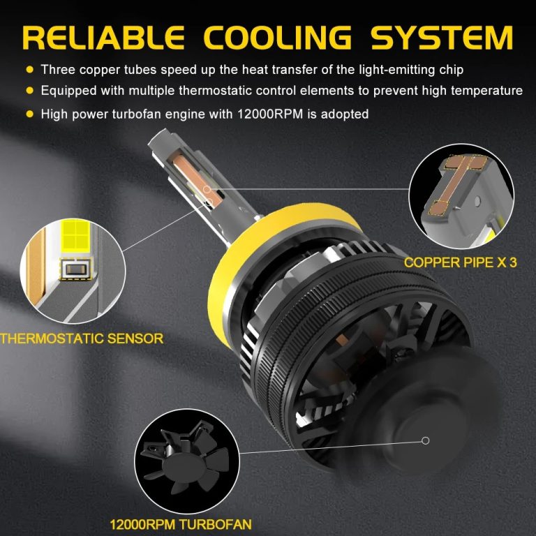 AUTOBAHN 4300K LED headlight Warm White 140W New